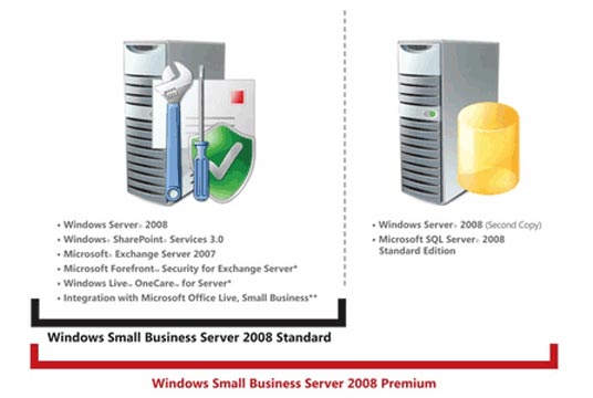 New Jersey 2008 Small Business Server Installation - NJ 2008 Small ...